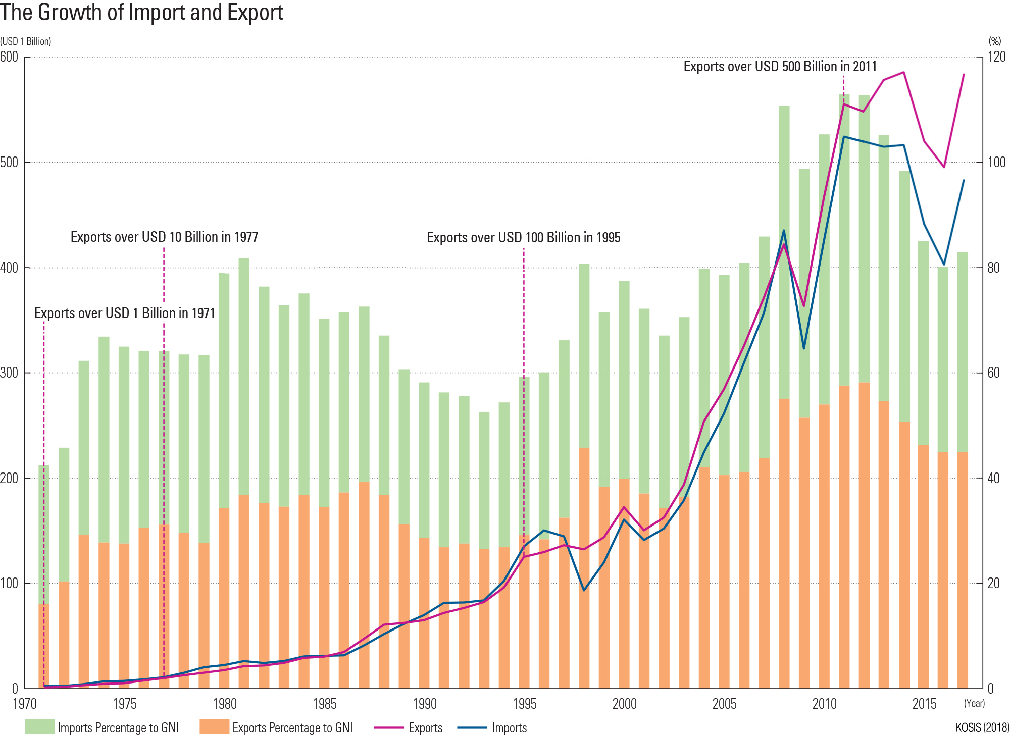 Economic Growth