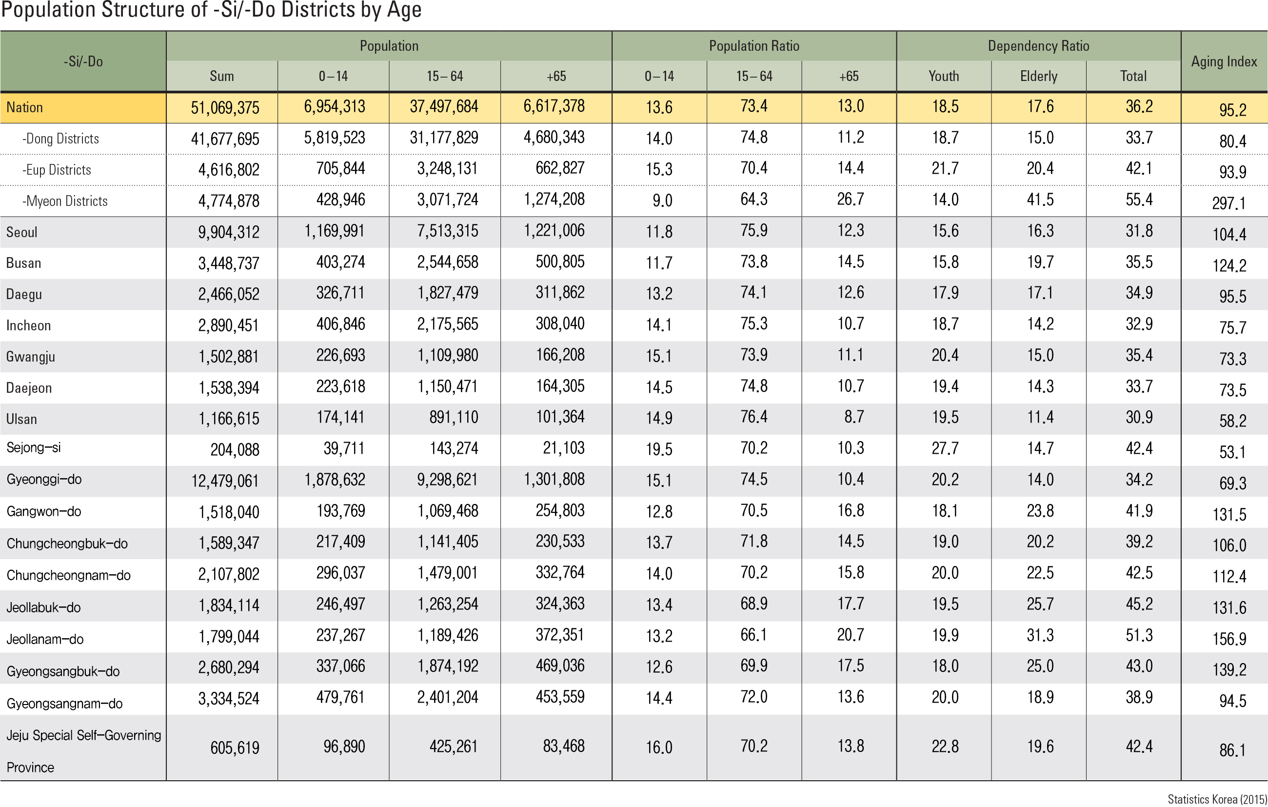 Population Structure