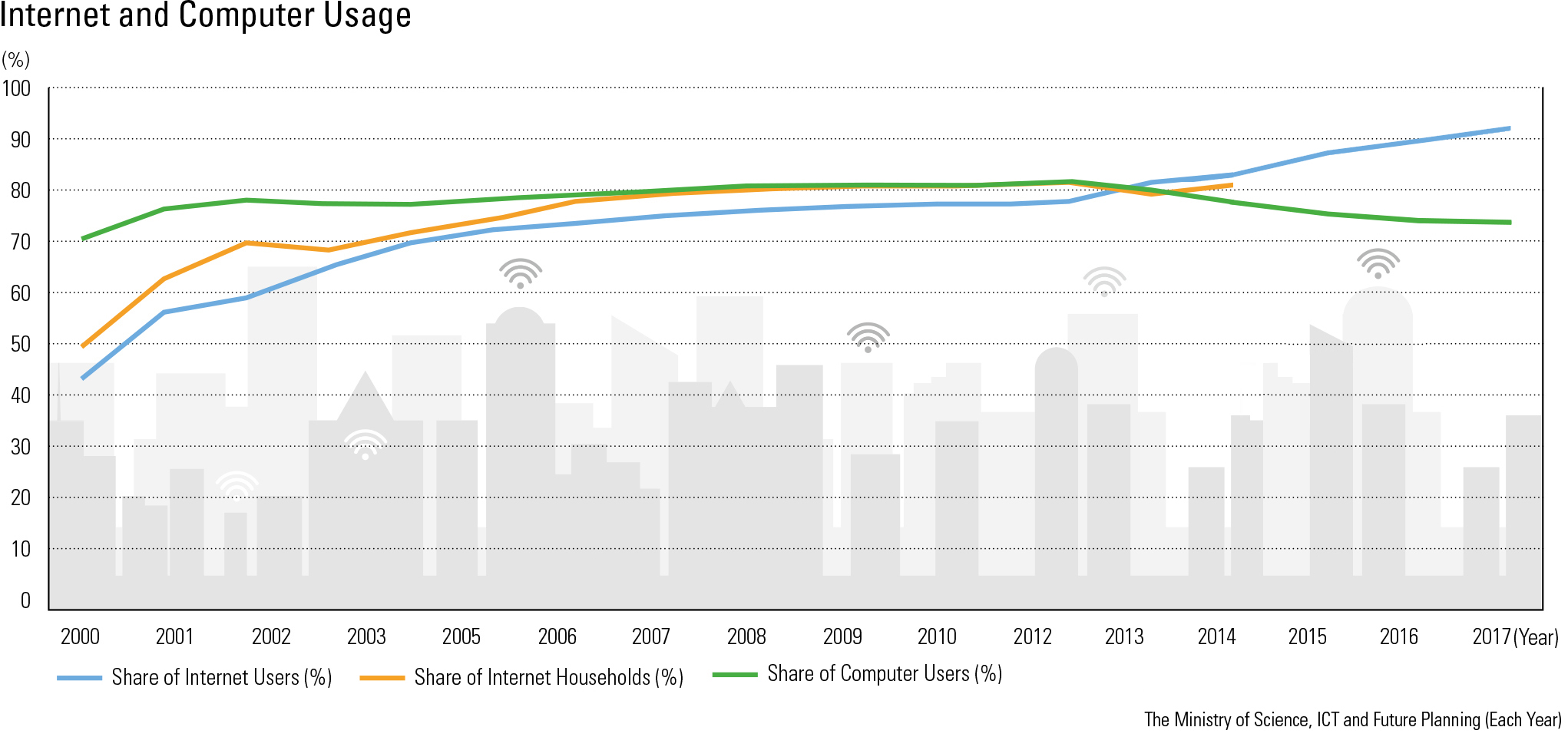 Transportation, Broadcasting, and Communication Services